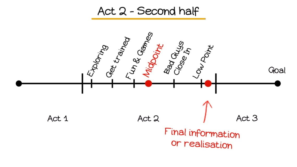 How To Write A Good Act 2 In Your Screenplay - Scriptwriting Tips